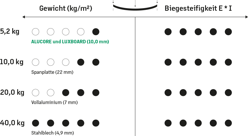 ALUCORE® Wabenverbundplatten - mejo Metall Josten
